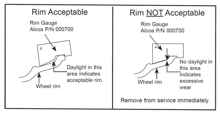 Measuring & Photographing Flange Wear on Aluminum Truck Wheels ...